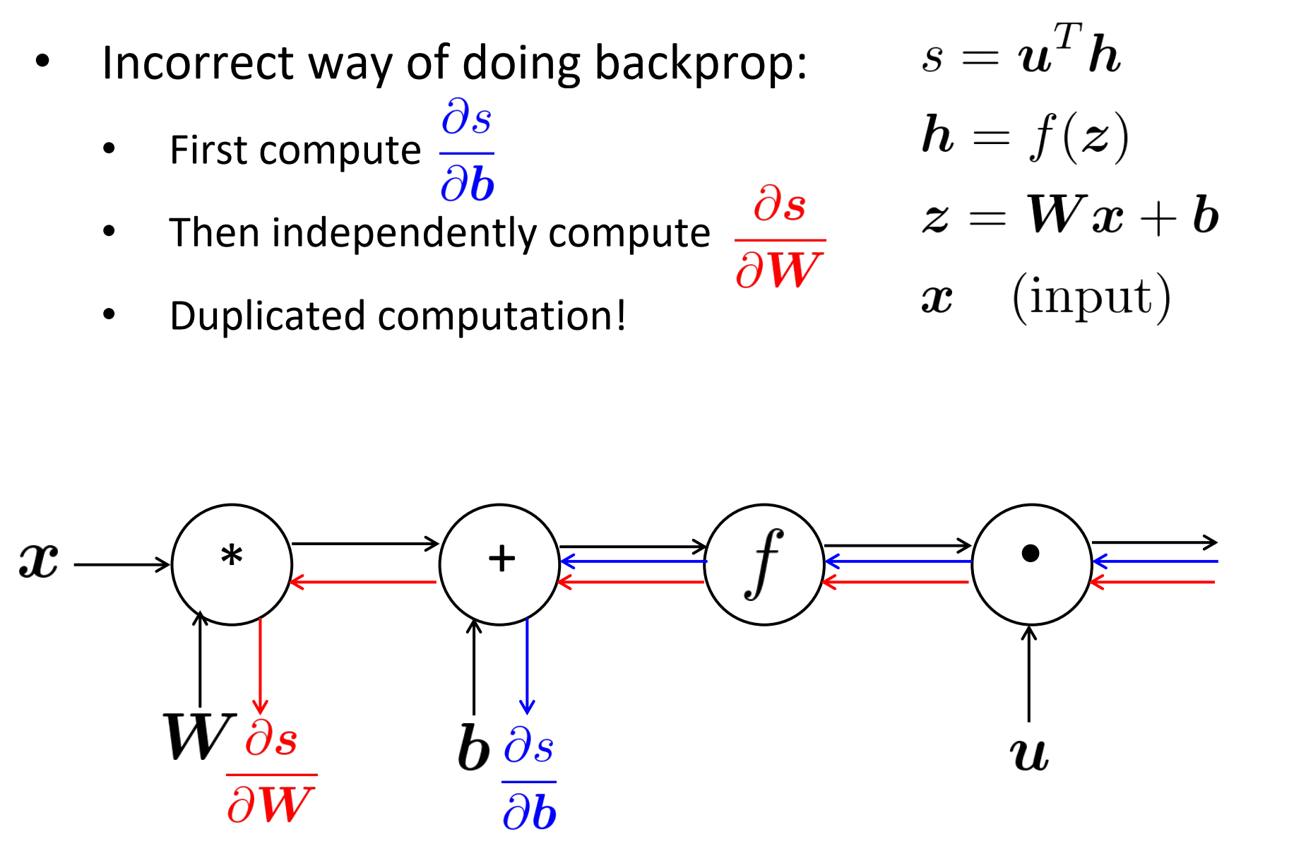 CS224N Lecture 3 Backprop and Neural Networks | aigonna