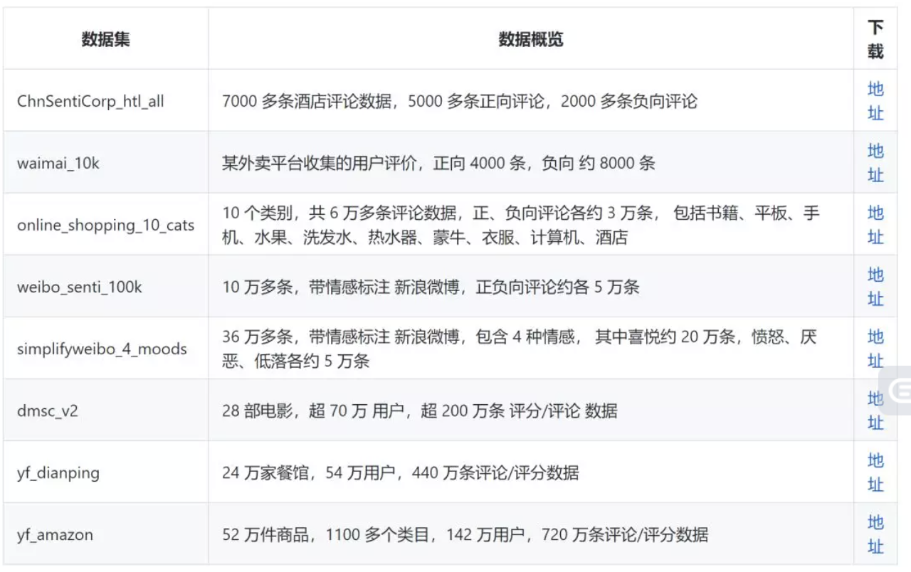 最全中文自然语言处理数据集、平台和工具整理 - 甜果果的博客 | ST Blog