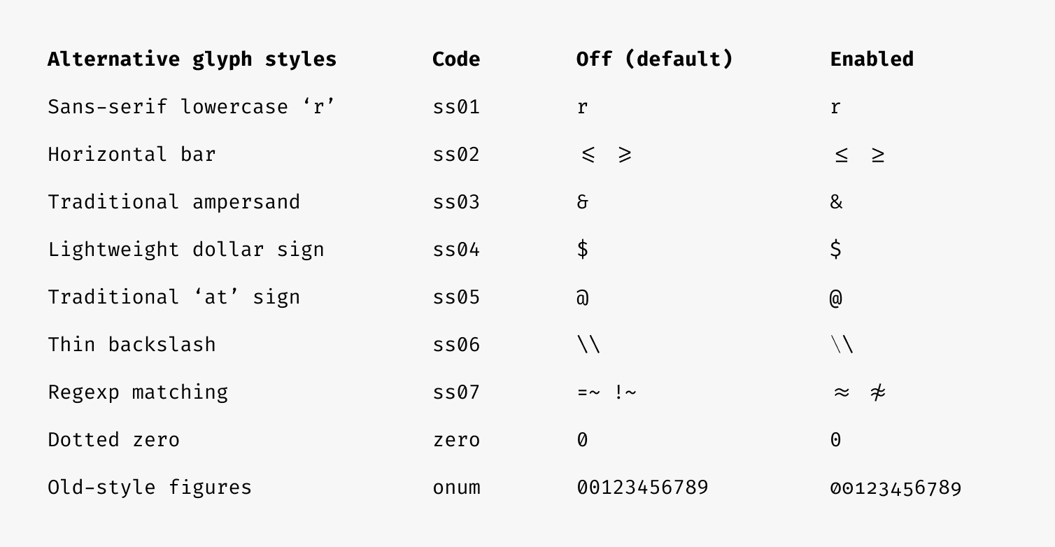 tonsky/FiraCode CDN by jsDelivr - A free, fast, and reliable Open ...