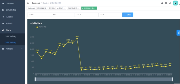 GitHub - trayfour34/ShareBike-Analysis-Management-System: 共享单车时空数据分析与管理系统基于大数据平台框架，对现有的共享单车数据进行 ...