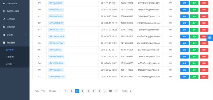 GitHub - trayfour34/ShareBike-Analysis-Management-System: 共享单车时空数据分析与管理系统基于大数据平台框架，对现有的共享单车数据进行 ...