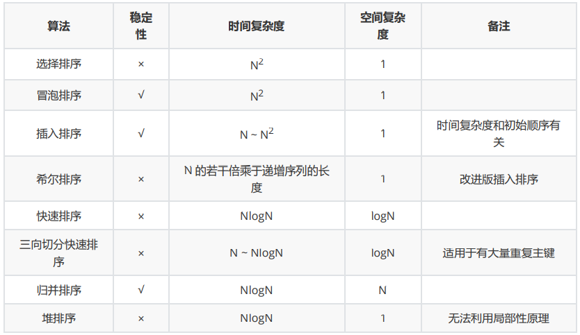 【Java】算法练习：leetcode hot100_hot100算法题java-CSDN博客