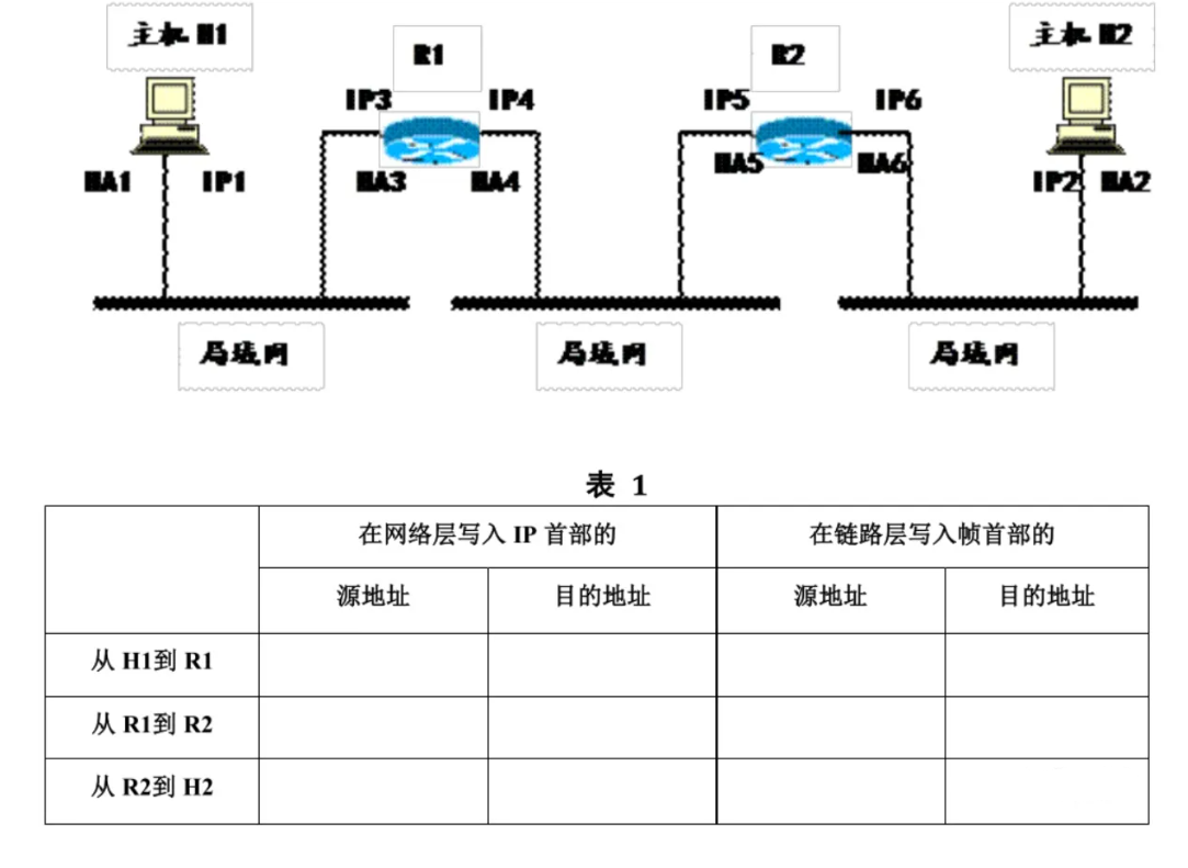 电子科大计网期末复习之经典大题(五套试卷融合)试将TCP/IP与ISO/OSI七层模型相比较 相同点: 都是独立的协议栈 - 掘金
