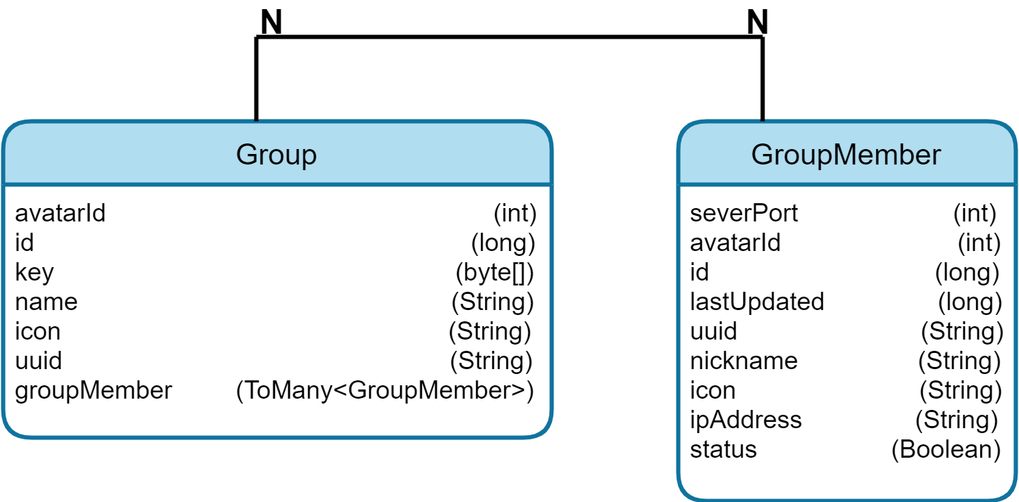 GitHub - umiskky/LanChat: This project is a chat room for USTB computer network class design.