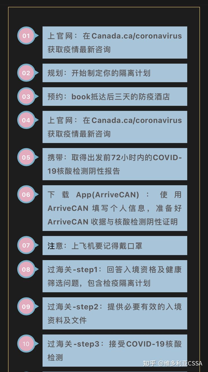 加拿大留学生2021年9月份回岛最新隔离攻略 | UVIC CSSA