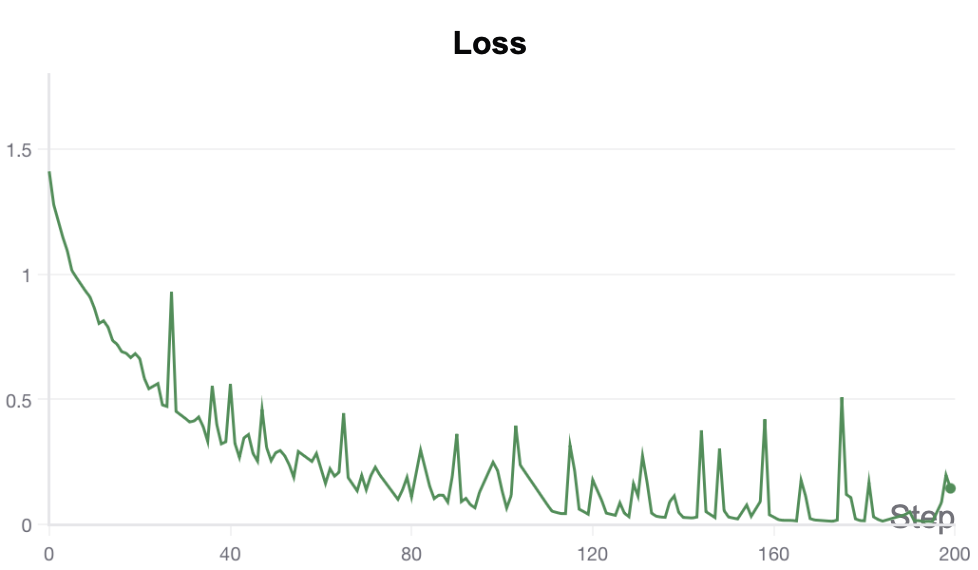 GitHub - Vanillaholic/Shipsear_Audio_Recognition
