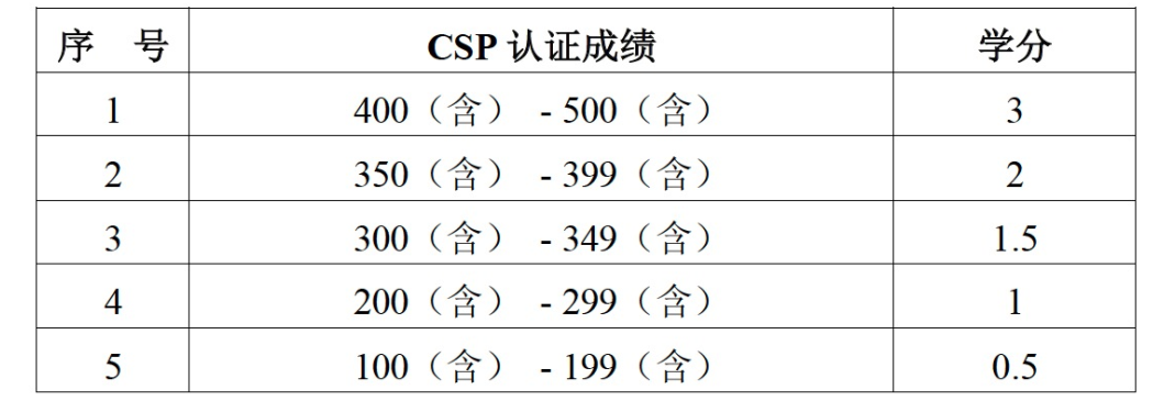 算法竞赛 - HITWH-CS