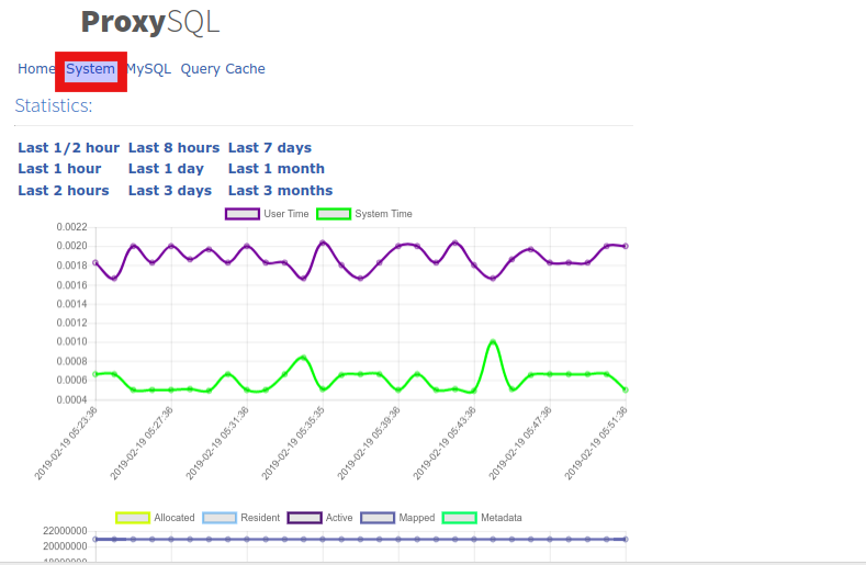  mysql proxysql 