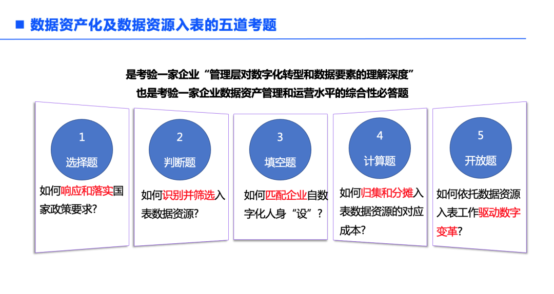 数据资产化及入表白皮书 | Cyan's blog