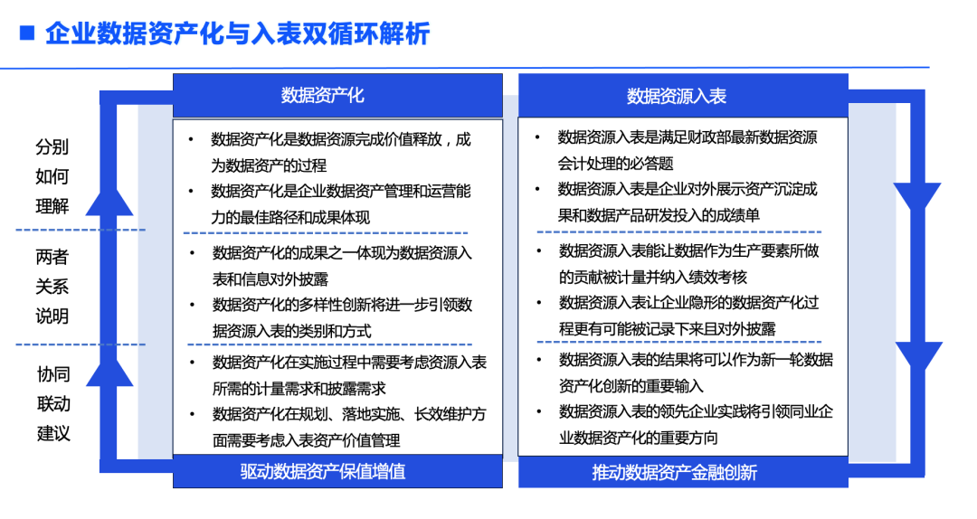 数据资产化及入表白皮书 | Cyan's blog
