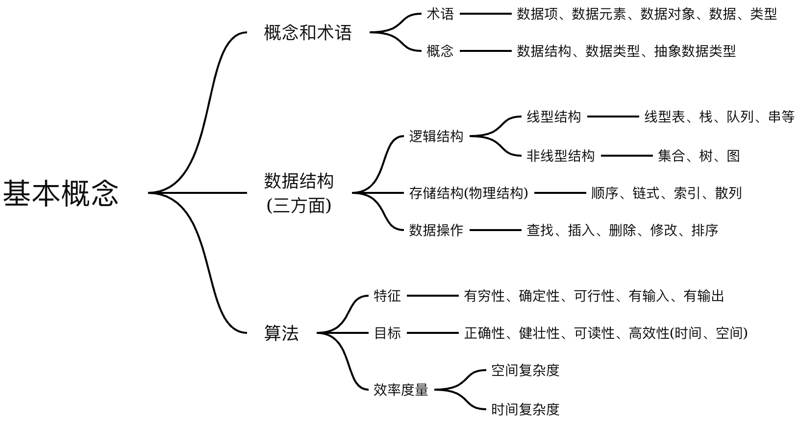 数据结构和算法概论 Cyans Blog 