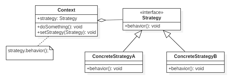 行为型 - 策略(Strategy) | Cyan's blog