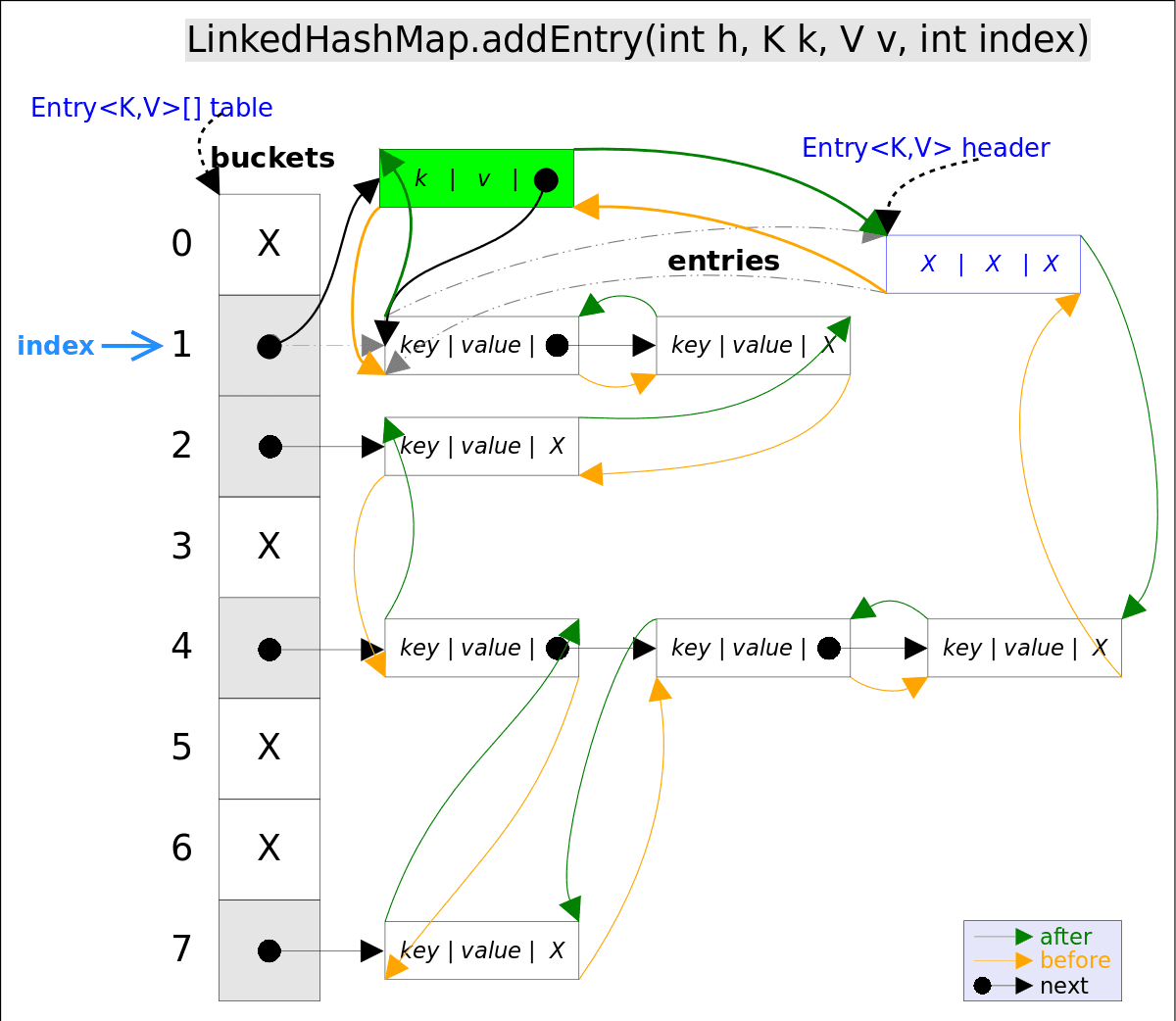 Map - LinkedHashMap & LinkedHashSet详解 | Cyan's blog