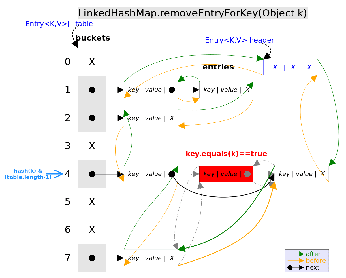 Map - LinkedHashMap & LinkedHashSet详解 | Cyan's blog