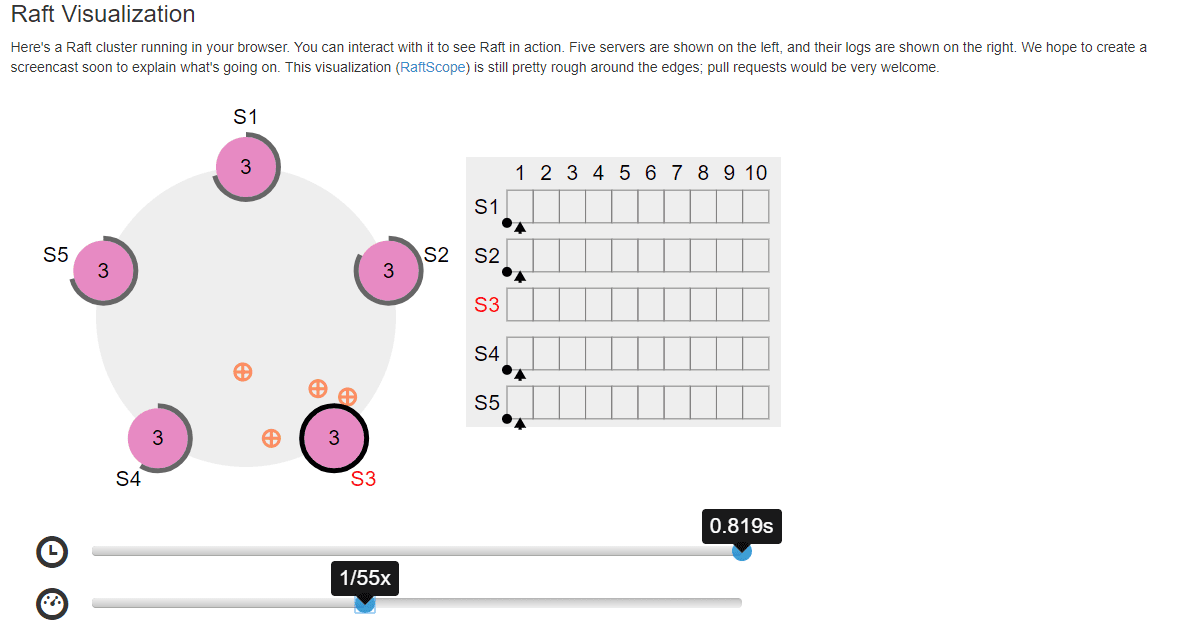 分布式算法 - Raft算法 | Cyan's blog