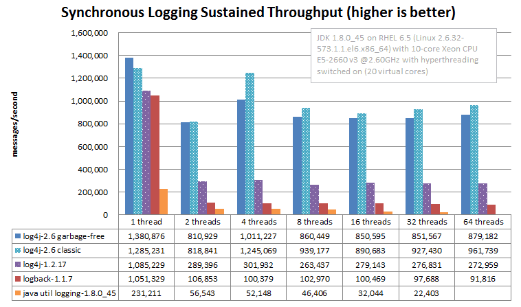 常用类库 - 日志类库 | Cyan's blog