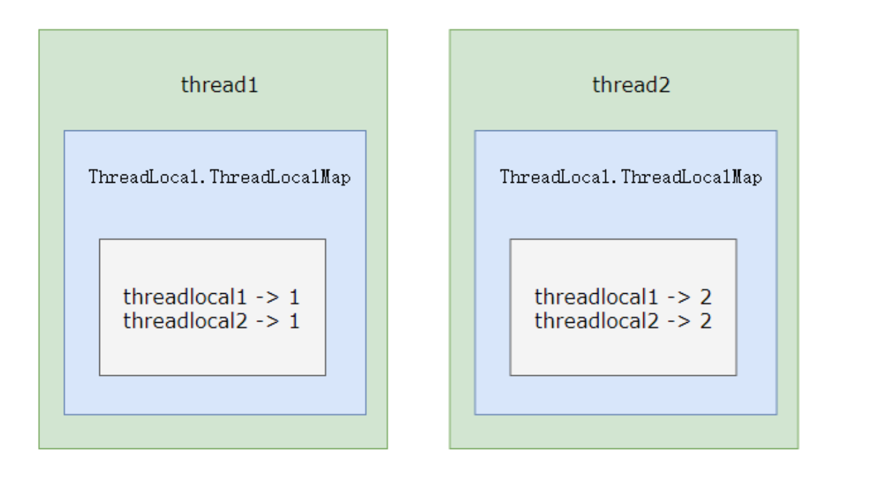 Java并发 - 理论基础 | Cyan's blog