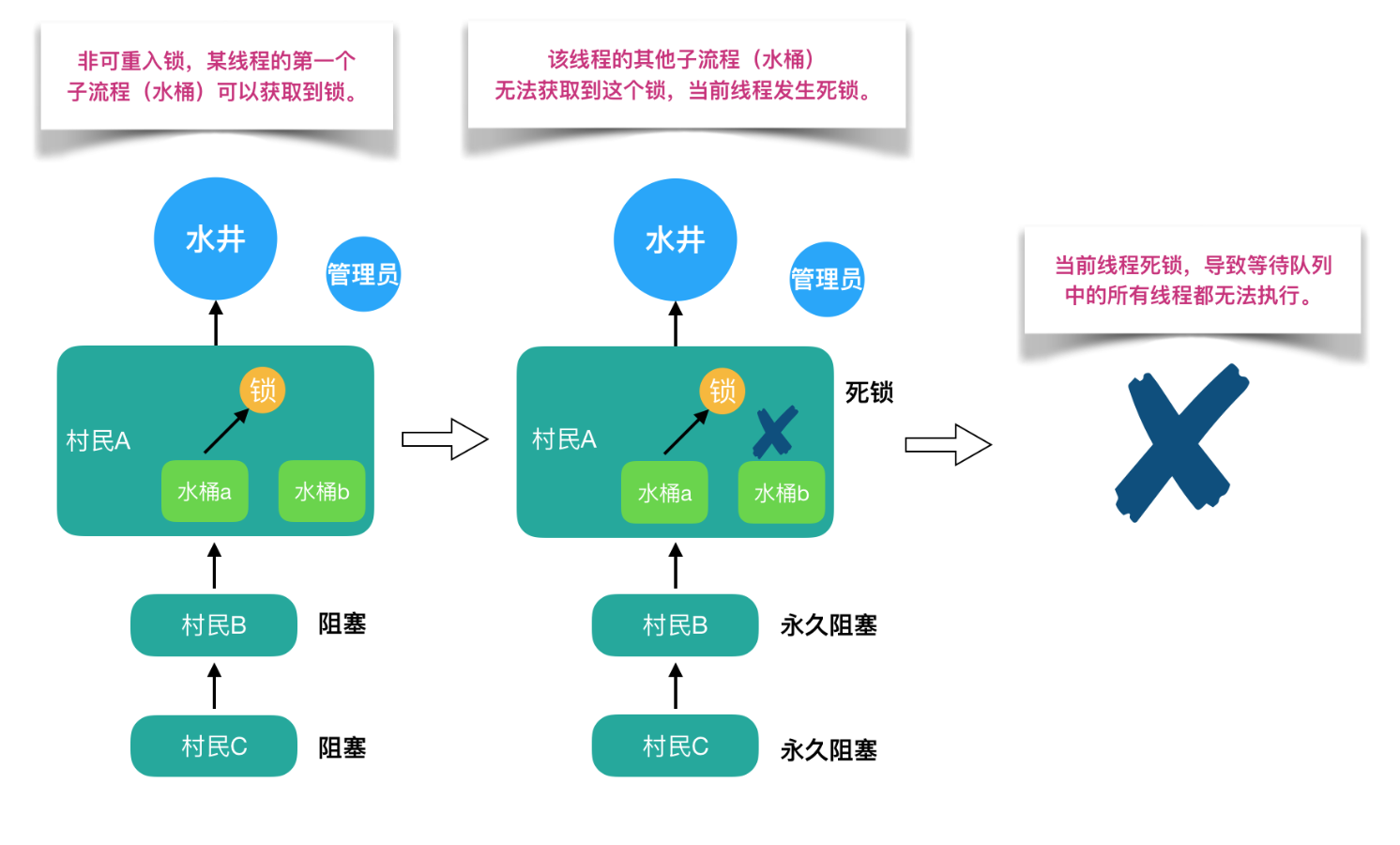 Java并发 - Java中所有的锁 | Cyan's blog