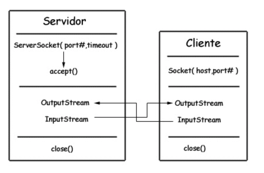 Java Io 常见类使用 Cyans Blog 2896