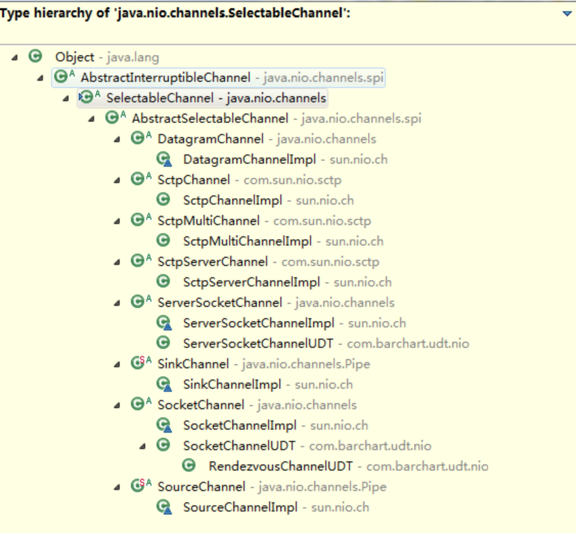 Java NIO - IO多路复用详解 | Cyan's blog