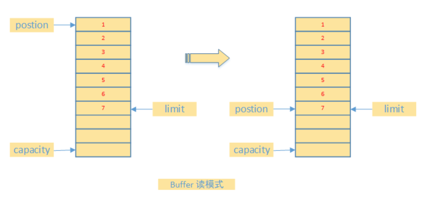 Java NIO - IO多路复用详解 | Cyan's blog