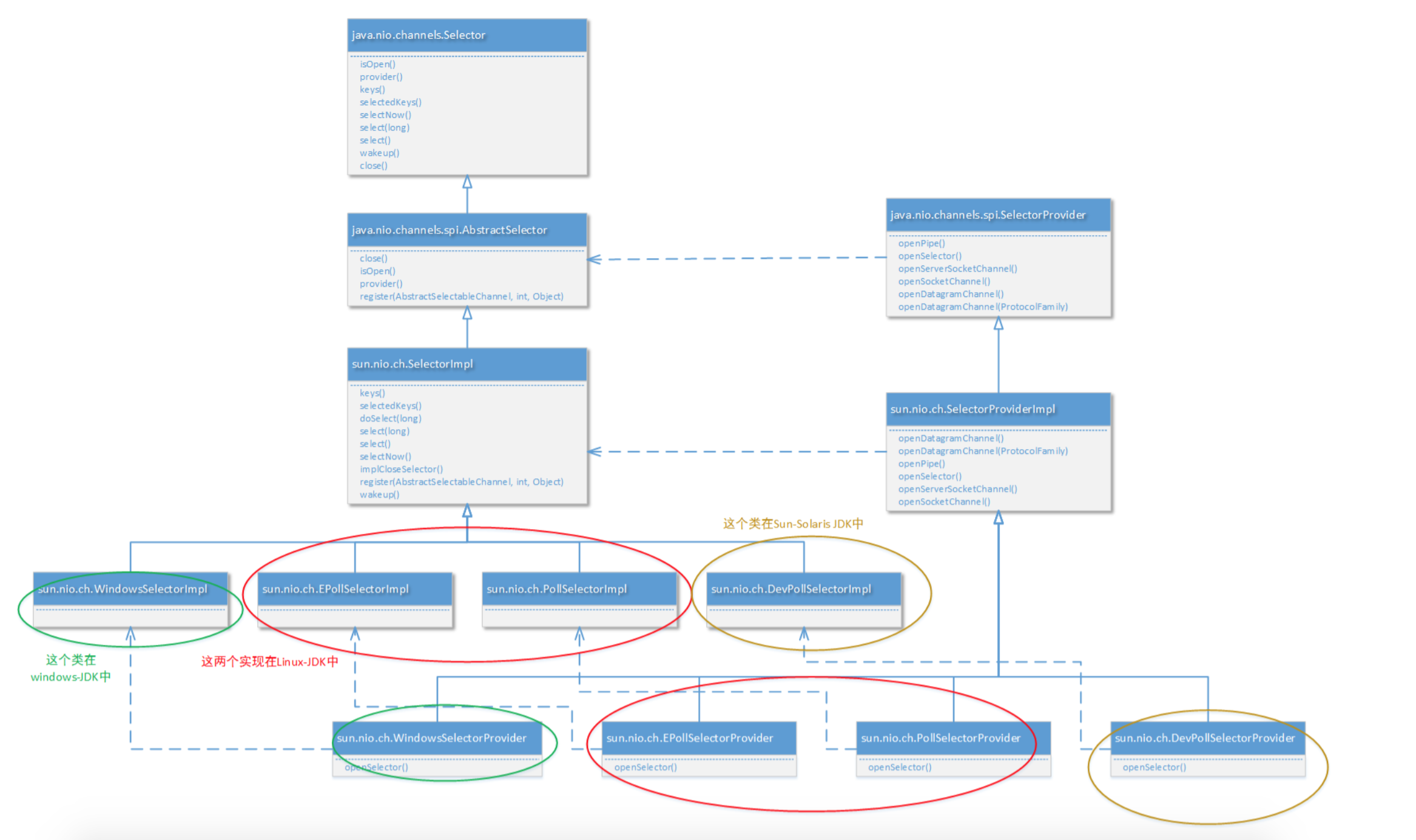 Java NIO - IO多路复用详解 | Cyan's blog
