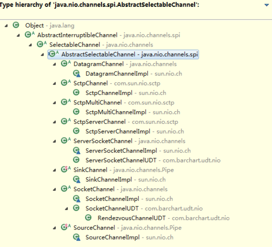 Java NIO - IO多路复用详解 | Cyan's blog