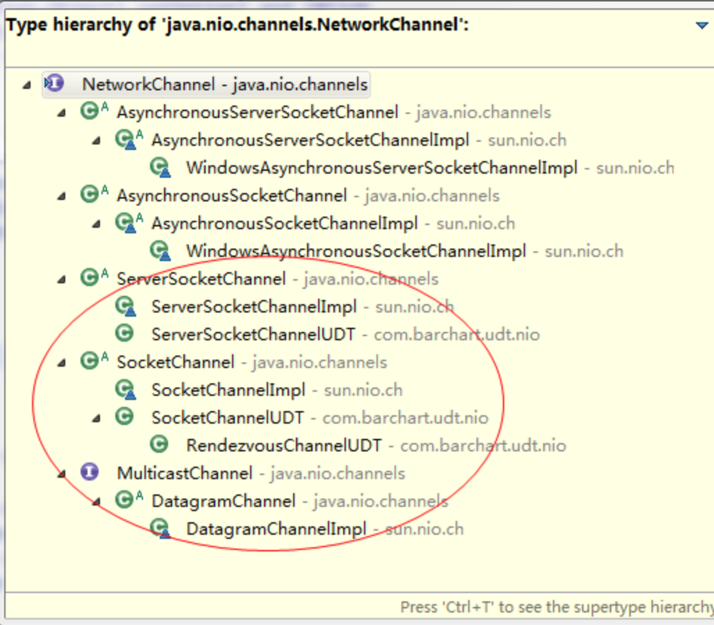 Java AIO - 异步IO详解 | Cyan's blog