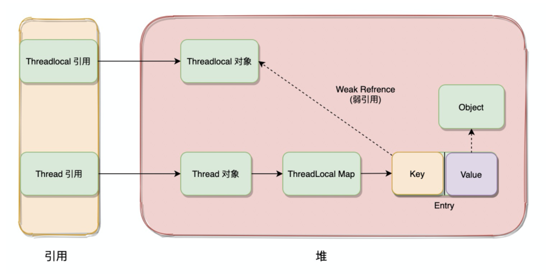 Java并发 - ThreadLocal面试场景 | Cyan's blog