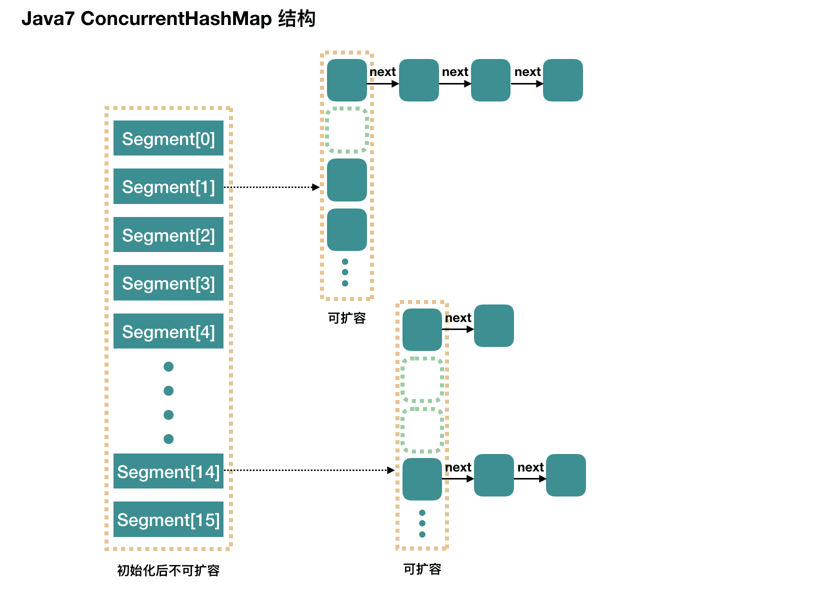 JUC集合 - ConcurrentHashMap详解 | Cyan's blog