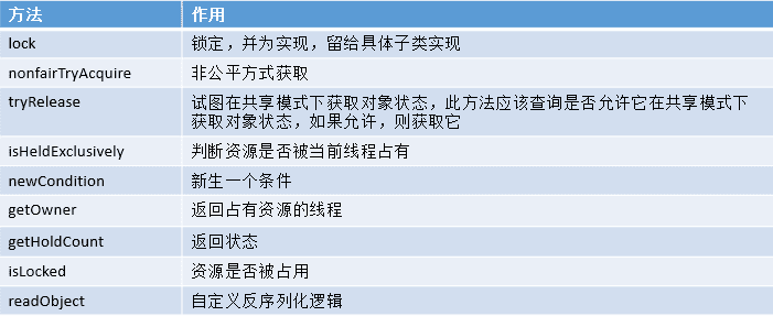 JUC锁 - ReentrantLock详解 | Cyan's blog