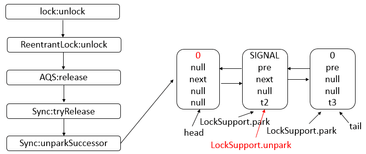JUC锁 - ReentrantLock详解 | Cyan's blog