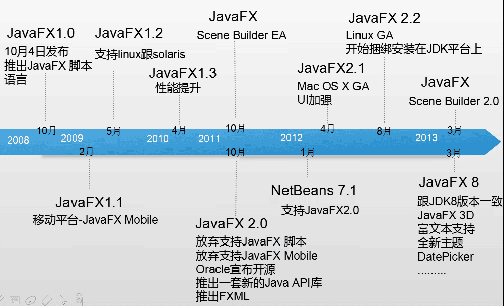 Java8 - JavaFx 2.0 | Cyan's blog