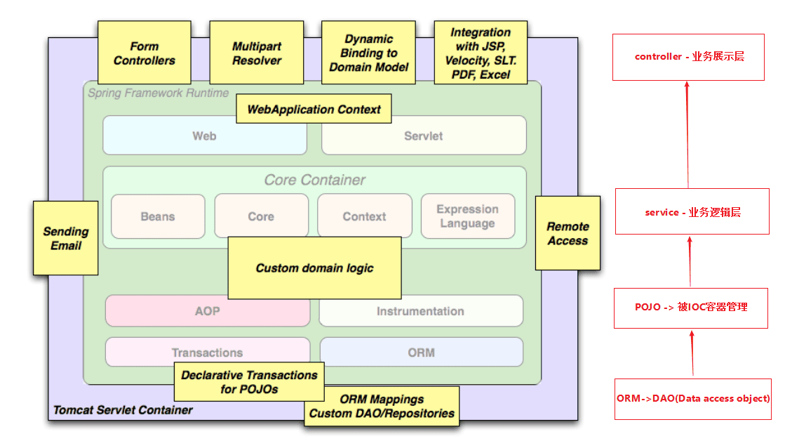 导读 | Cyan's blog