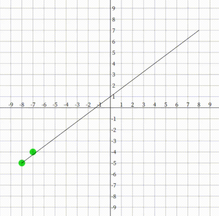 GitHub - wineee/LearnComputerGraphics: computer graphics algorithms examples by haskell/js/py