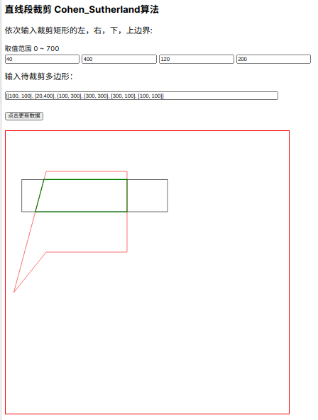 Github Wineeelearncomputergraphics Computer Graphics Algorithms Examples By Haskelljspy