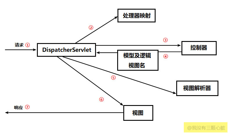 MoreThanJava java web springMVC Spring MVC入门就这一篇 md at master