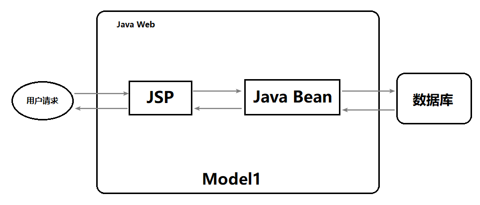 MoreThanJava java web springMVC Spring MVC入门就这一篇 md at master