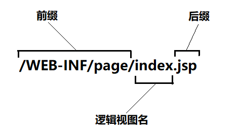 MoreThanJava java web springMVC Spring MVC入门就这一篇 md at master
