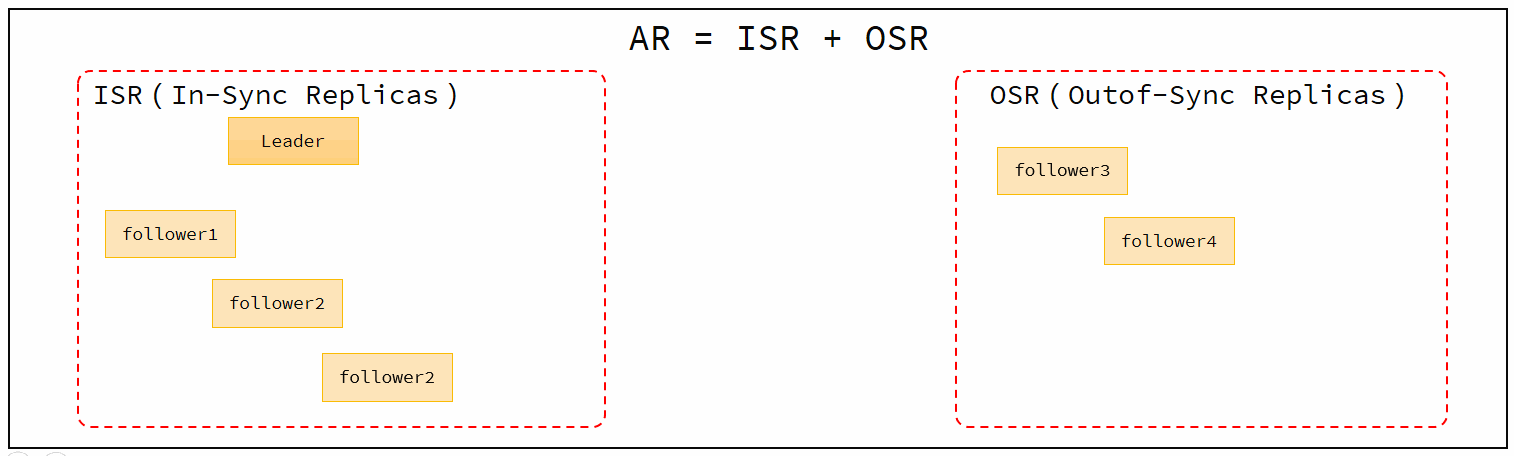 Apache Kafka 学习笔记 | woodwhale's blog