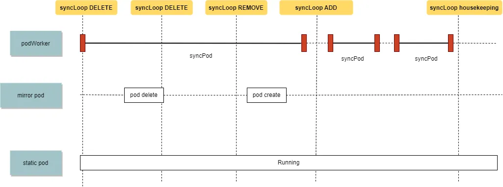 Exploring Mirror Pod Deletion in Kubernetes: Understanding its Impact ...