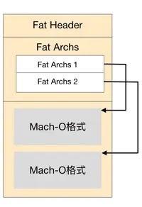iOS高级-MachO文件结构 | 梧雨北辰的博客