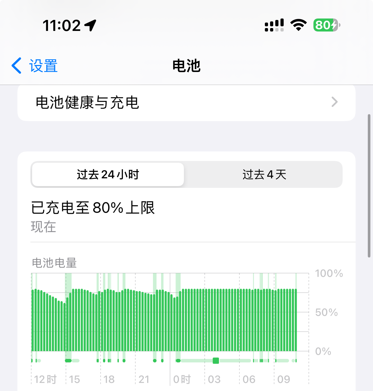 iPhone 15 Pro 优化充电“80%上限”疑问 - V2EX