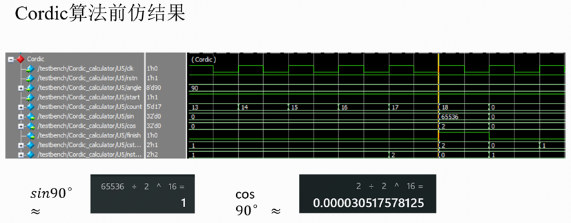 Github Astron Fjh Cordic Calculator Implementation Of A Trigonometric Calculator Based On