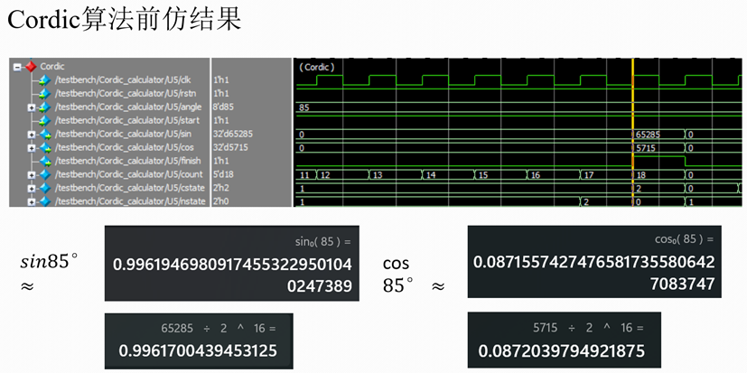 GitHub - Astron-fjh/Cordic-calculator: Implementation of a trigonometric calculator based on ...