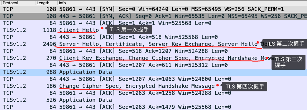 图解 ECDHE 密钥交换算法 - 小林coding - 博客园