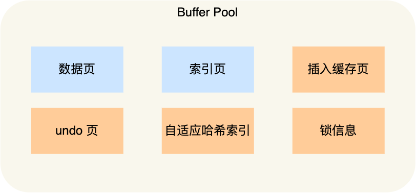 CS-Base/buffer_pool.md at main · xiaolincoder/CS-Base · GitHub CS-Base/buffer_pool.md at main · xiaolincoder/CS-Base · GitHub