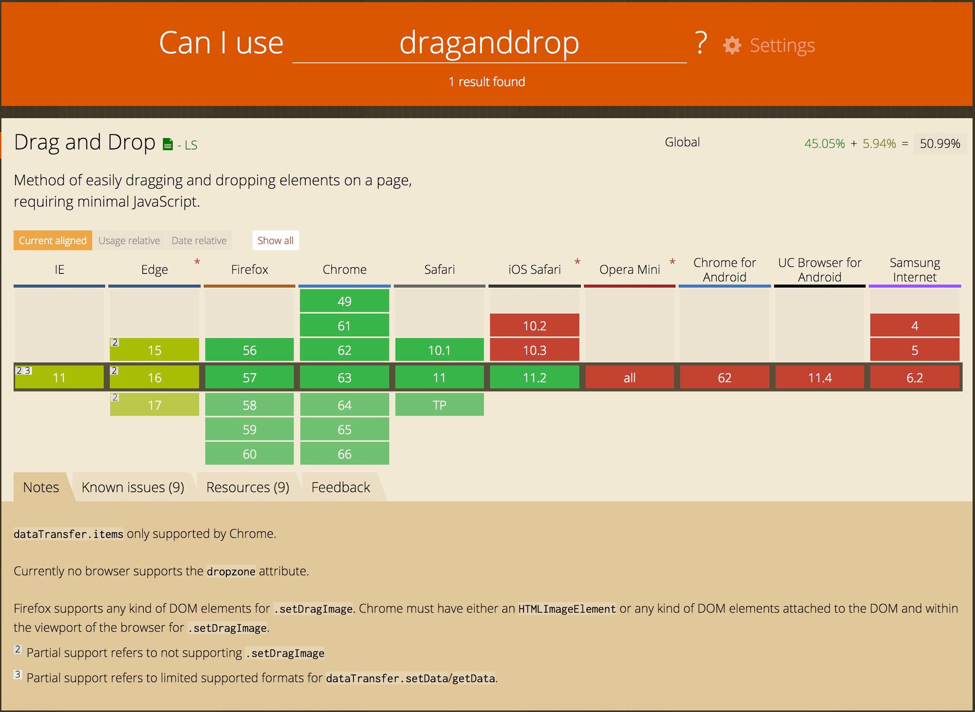 小蘿蔔丁的自留地