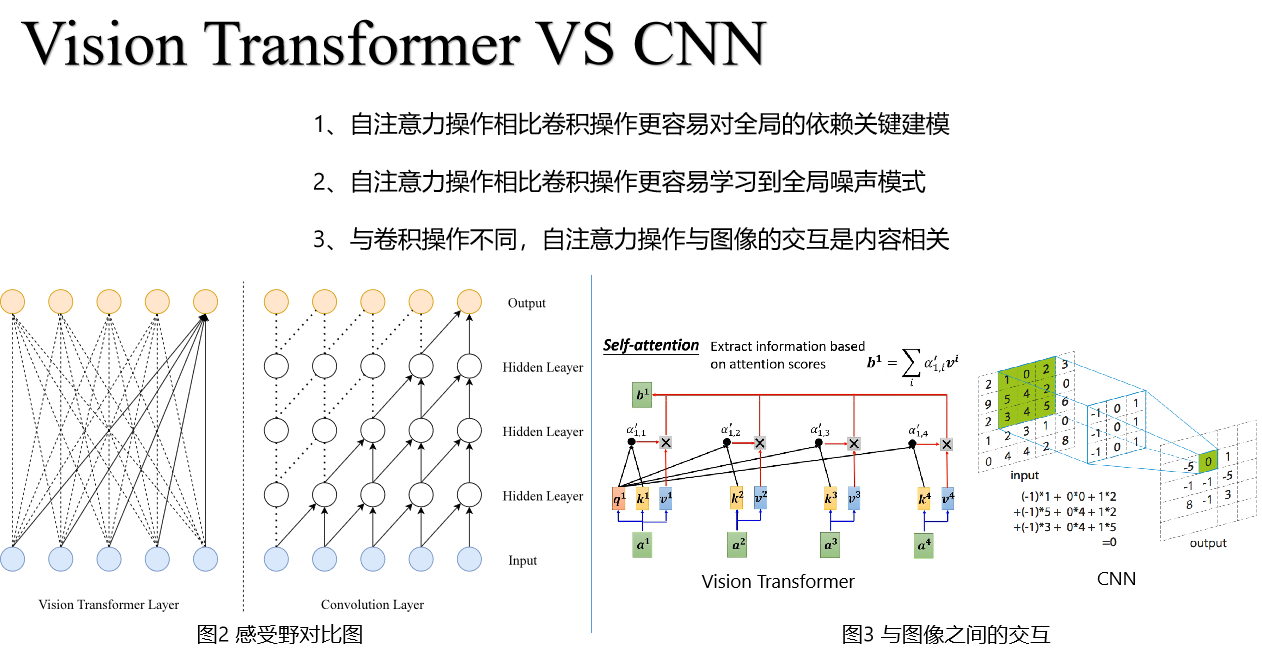 GitHub - xin-fight/Research-and-Implementation-of-Image-Dehazing-Algorithm-Based-on-Vision ...