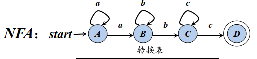 编译原理_NFA-＞DFA 子集法-CSDN博客